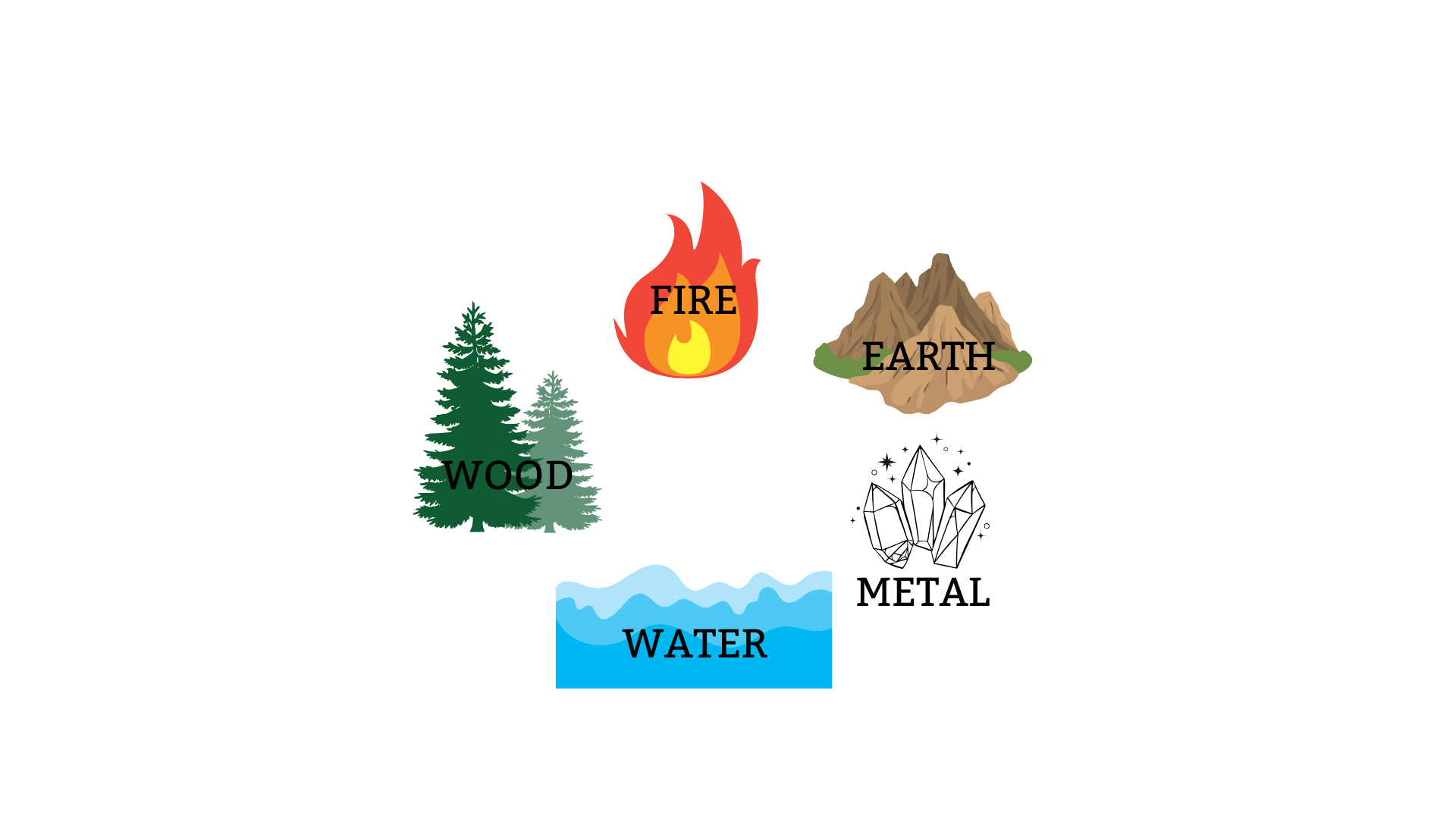 Get To Know The Five Seasonal Elements - Center for the Spiritual Journey